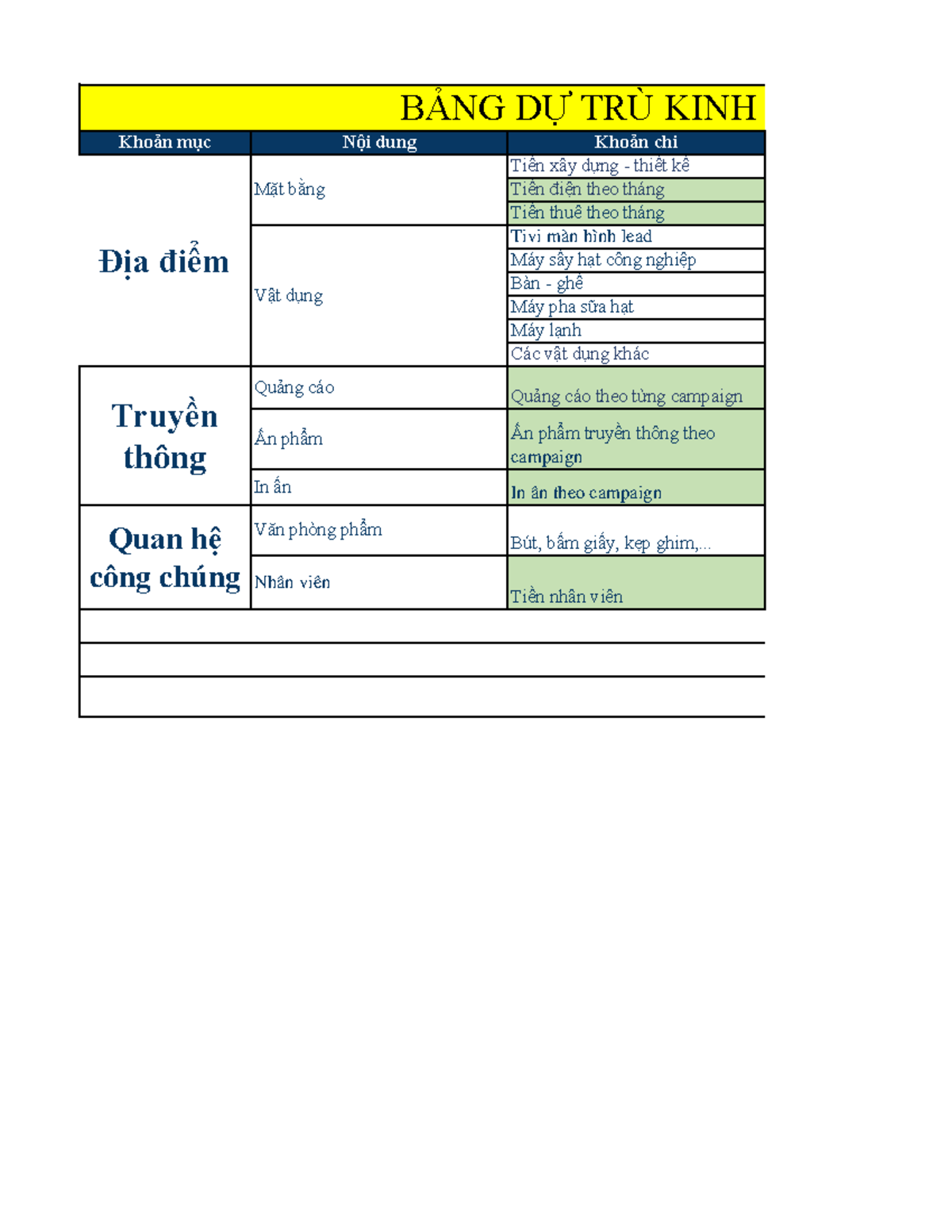 KINH PHÍ DỰ ÁN - Tài liệu - Chi phí phát Quan hệ công chúng Văn phòng ...