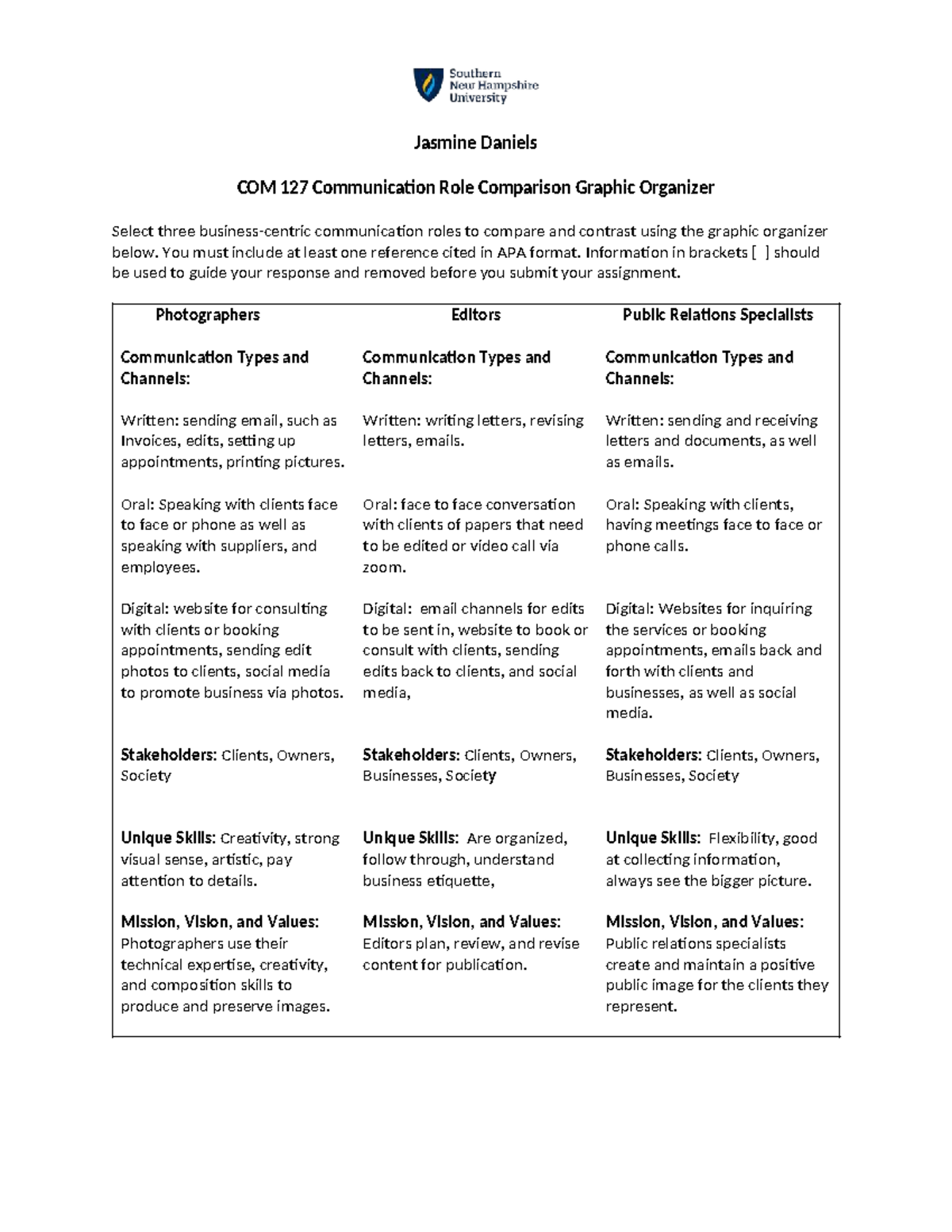 3-2 COM 127 Communication Roles: Comparison Graphic Organizer - Studocu