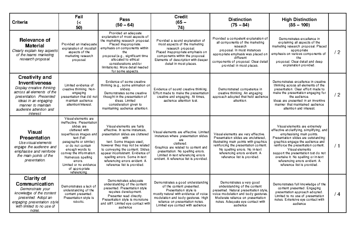 MKTG1002 Research Proposal Presentation Evaluation Rubric - Studocu