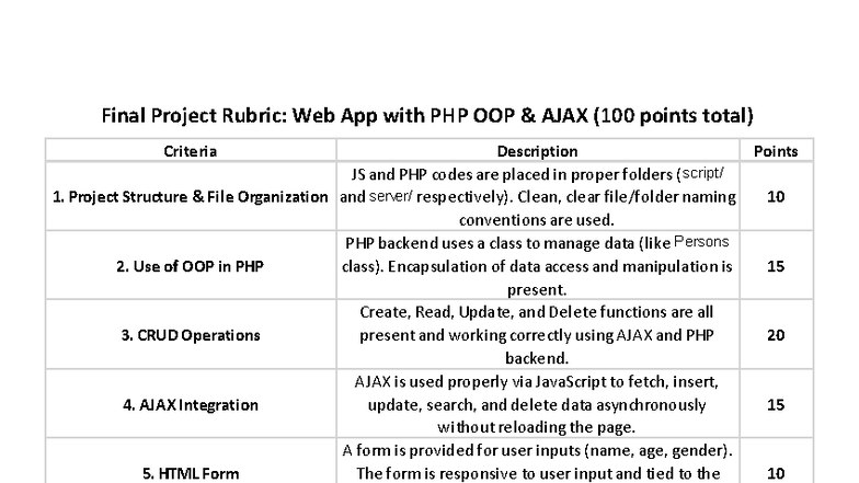 Final Project Rubric: Web App with PHP OOP & AJAX (100 pts) - Studocu