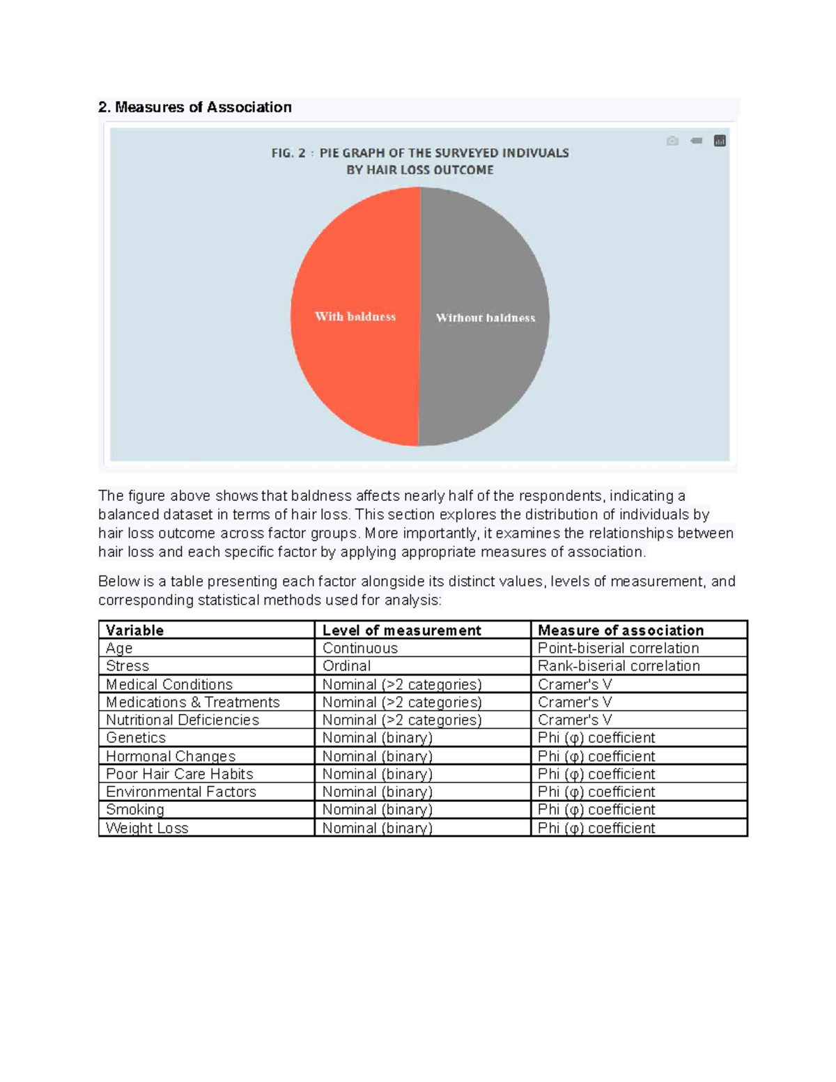 Measures of Association in Hair Loss Factors Analysis (Course Code: 2 ...