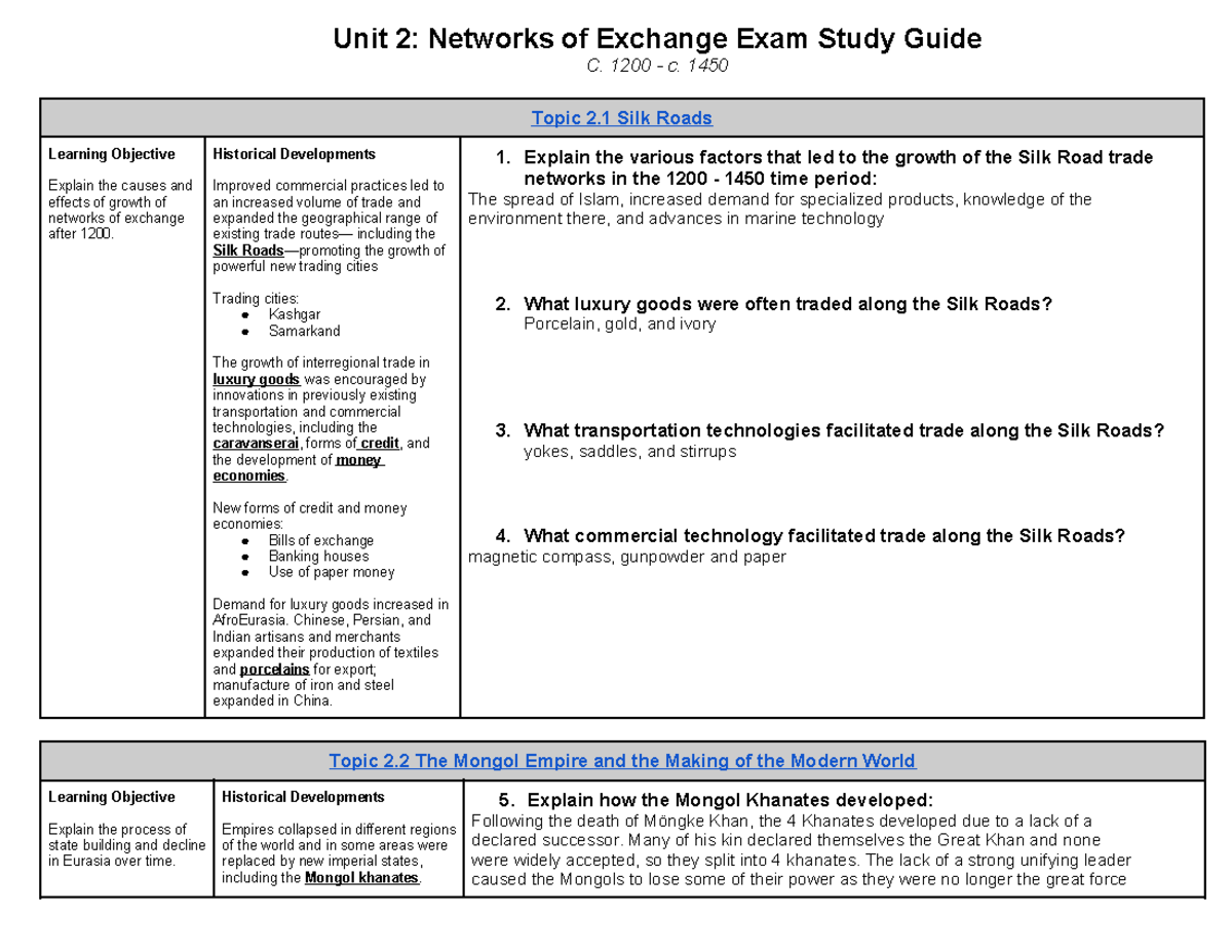 Copy of AP World History Unit 2 Study Guide - Unit 2: Networks of ...