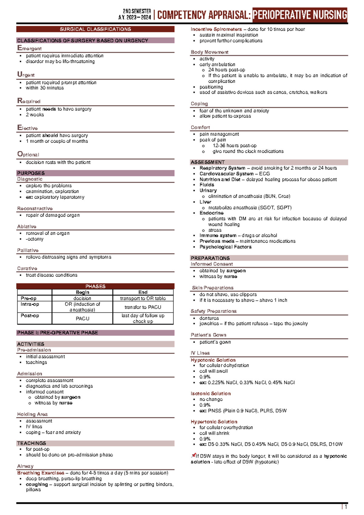 PERIOPERATIVE NURSING: Cardiovascular Conditions & Surgical ...