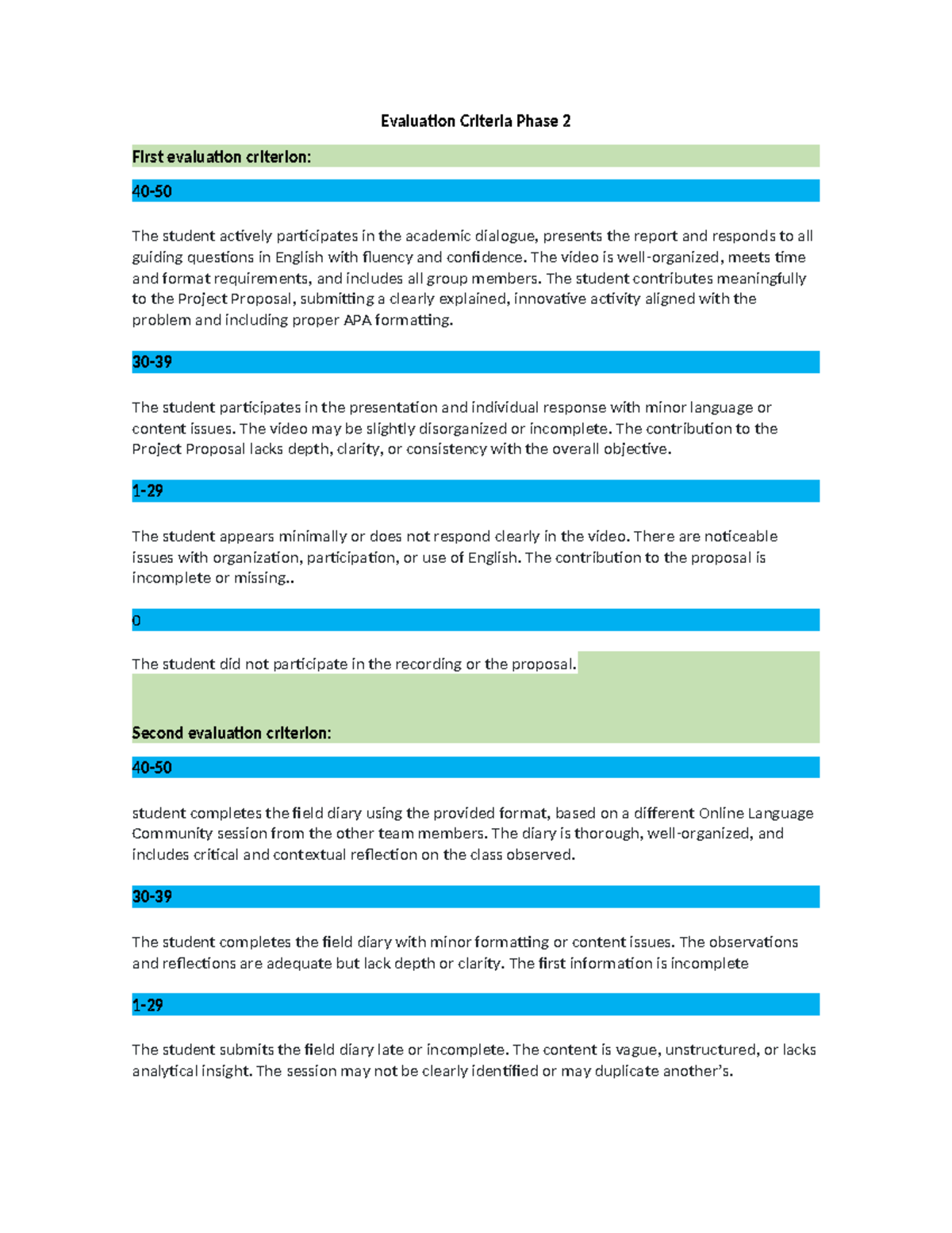 Evaluation Criteria Phase 2: Project Proposal & Field Diary Assessment ...