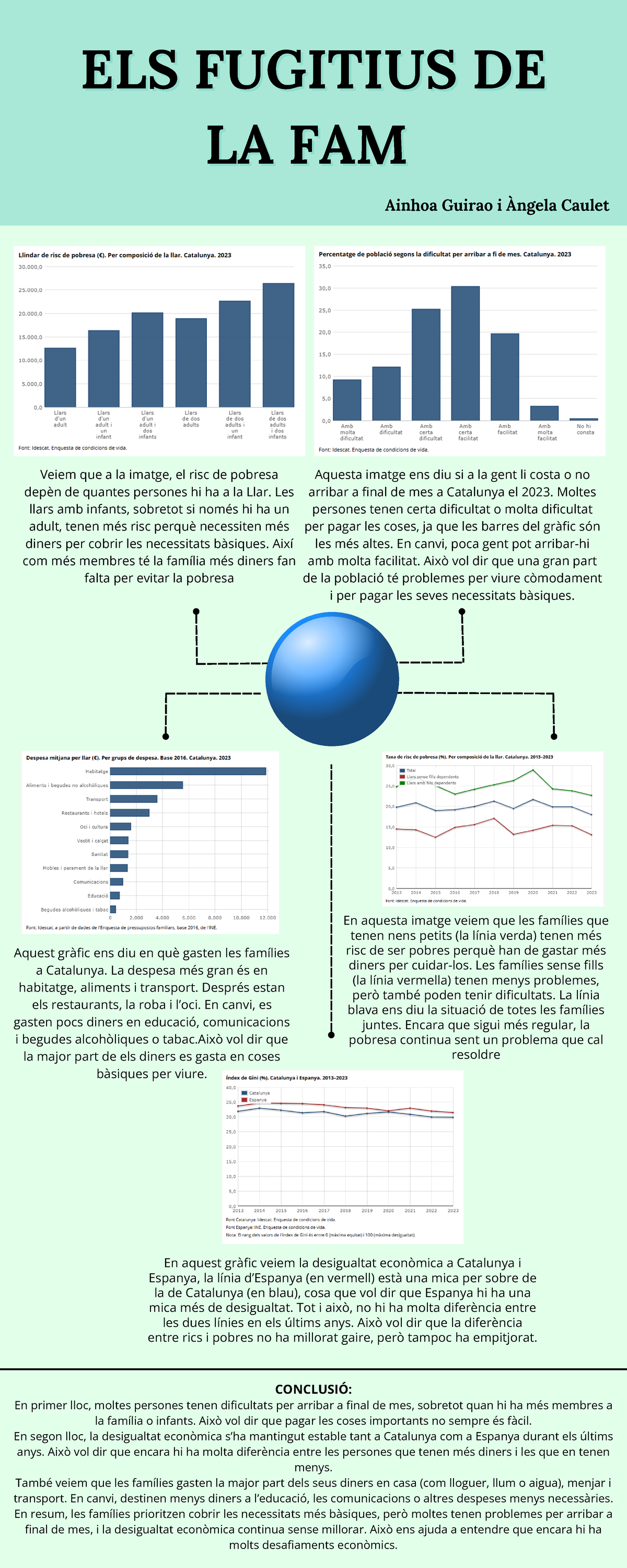Infografía Cuidado del Medio Ambiente Moderno Verde - ELS FUGITIUS DEELS FUGITIUS DE LA FAM LA ...