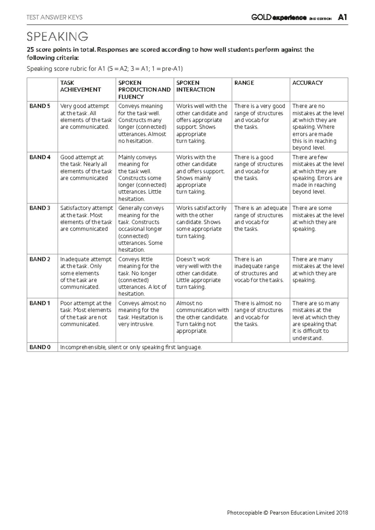A1 Speaking Score Rubric and Test Answer Keys (2nd Ed) - Studocu
