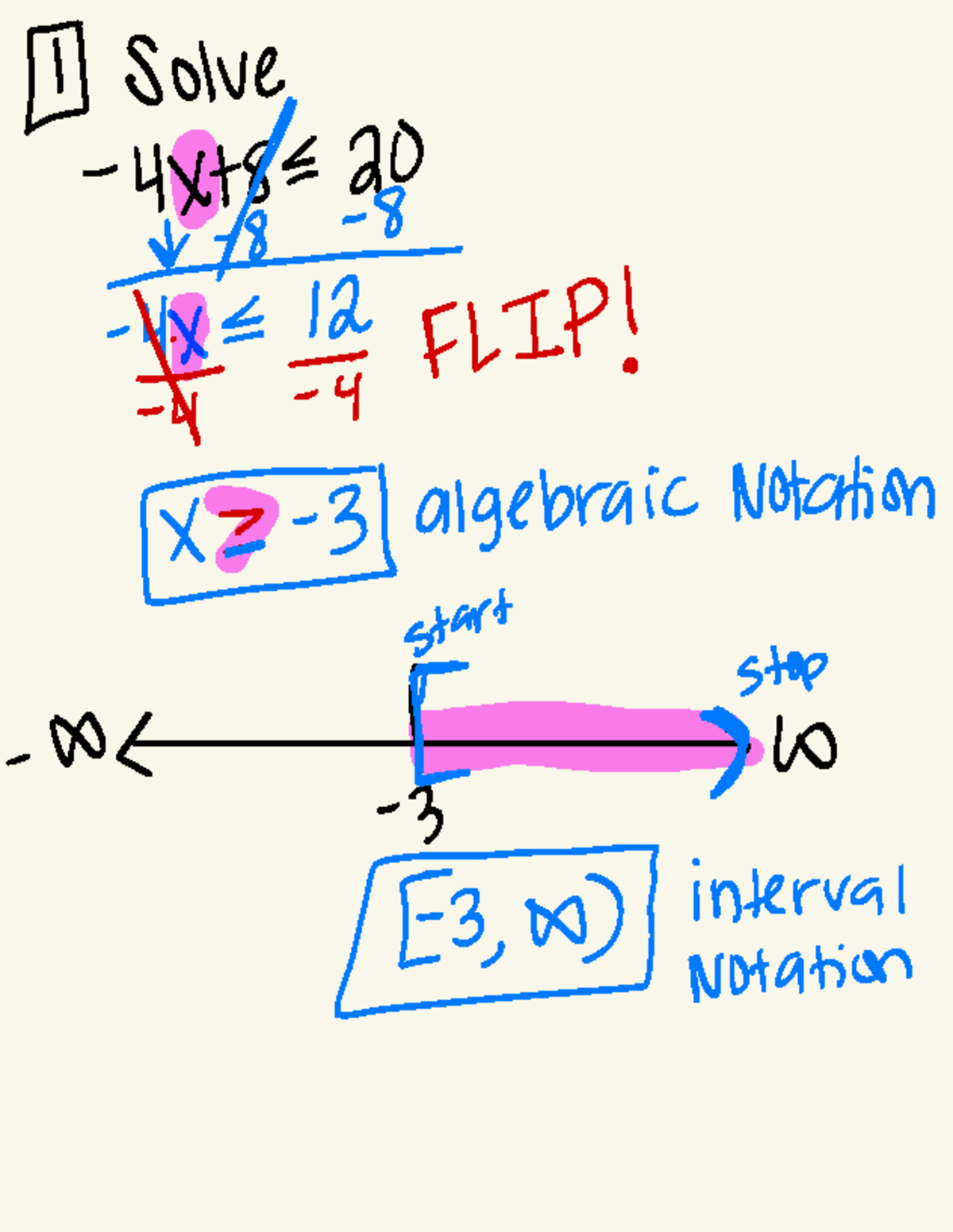 Unit 5.1 Class Notes: Exponent Rules and Algebraic Notation - Studocu