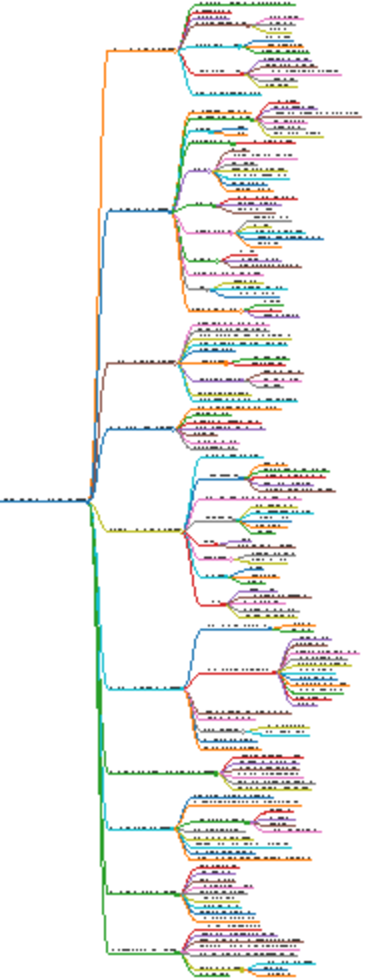 Civil Engineering 7th Level Objective Mind Map: Key Concepts & Methods ...