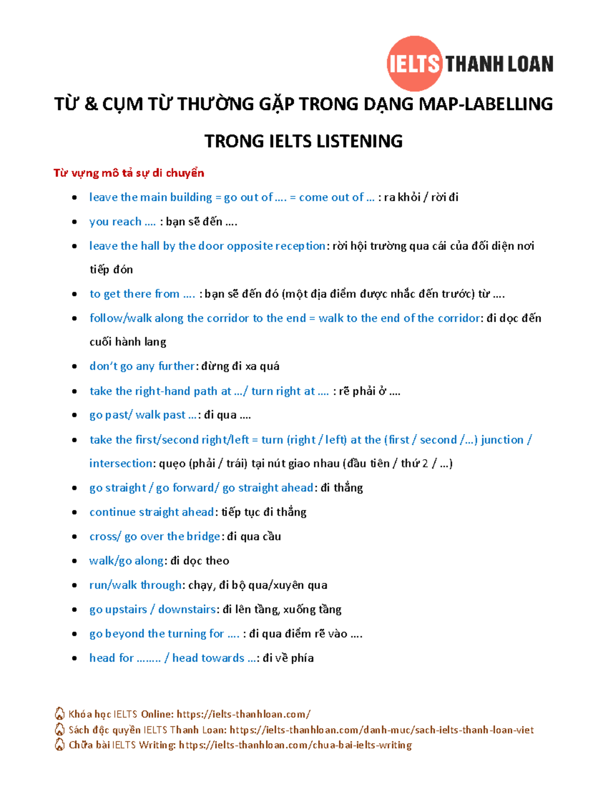 TỪ & CỤM TỪ THƯỜNG GẶP Trong DẠNG MAP- Labelling Ielts Listening - 🔥 ...