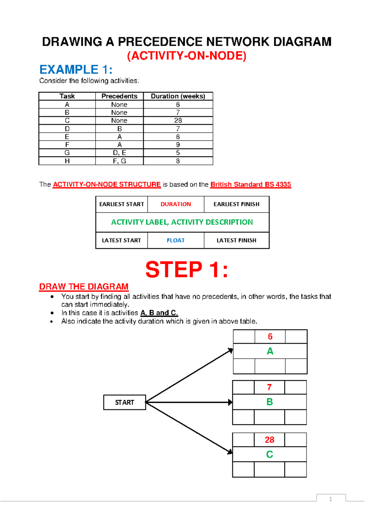 AON Diagram Examples for Project Management (BS 4335) - Studocu