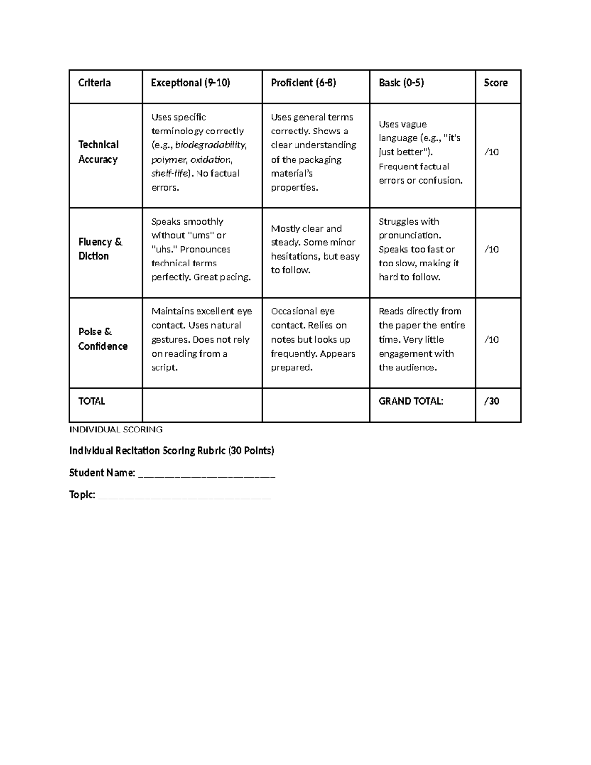 Debate Scoring Rubric: Criteria for Exceptional to Basic Performance ...