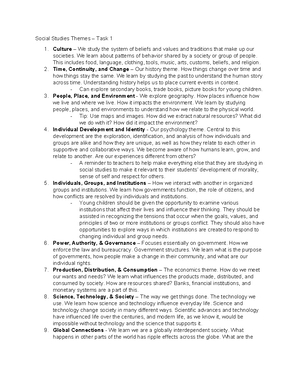 Applications of of Elementary School- Social Studies DWP2 Task 1 copy ...