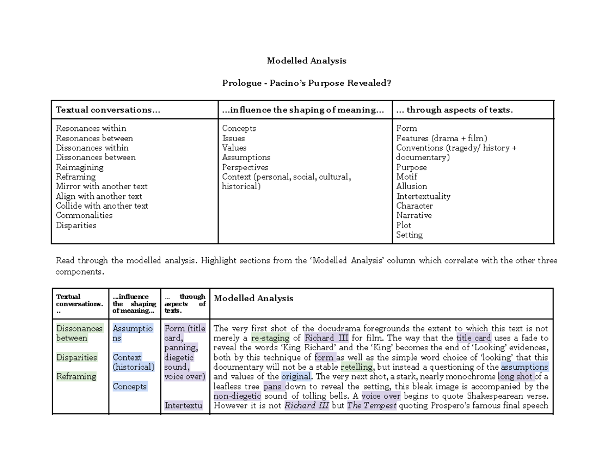 Modelled Analysis - Looking for Richard (ENG 101) - Studocu