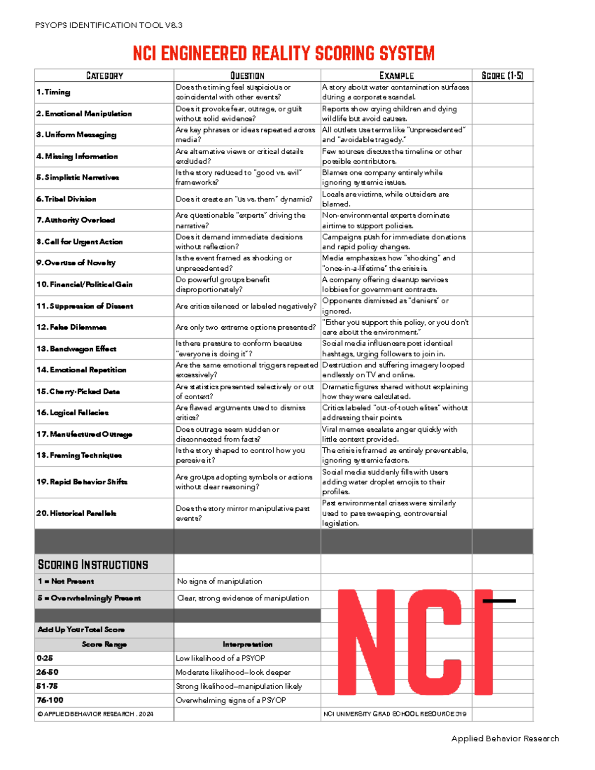 PSYOPS Identification Tool V8.3: Scoring System & Analysis Guide - Studocu