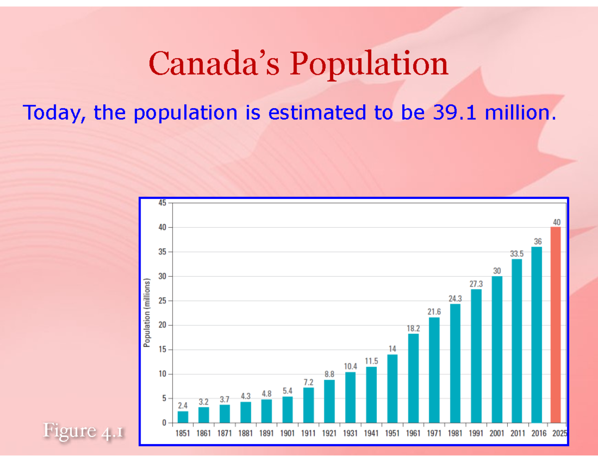 Population Trends and Urbanization in Canada - Lecture 5 - Studocu