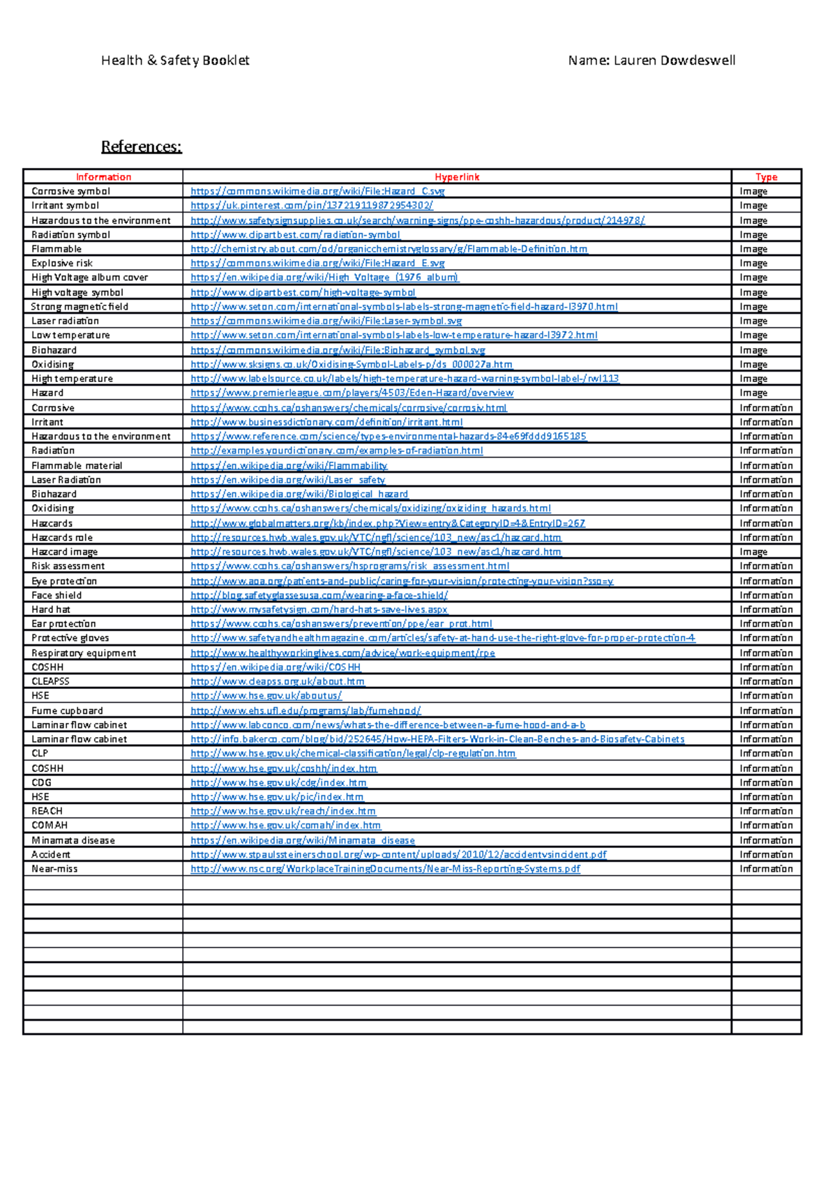 Unit 2 Assessment 4 - Safe working practices in the scientific ...