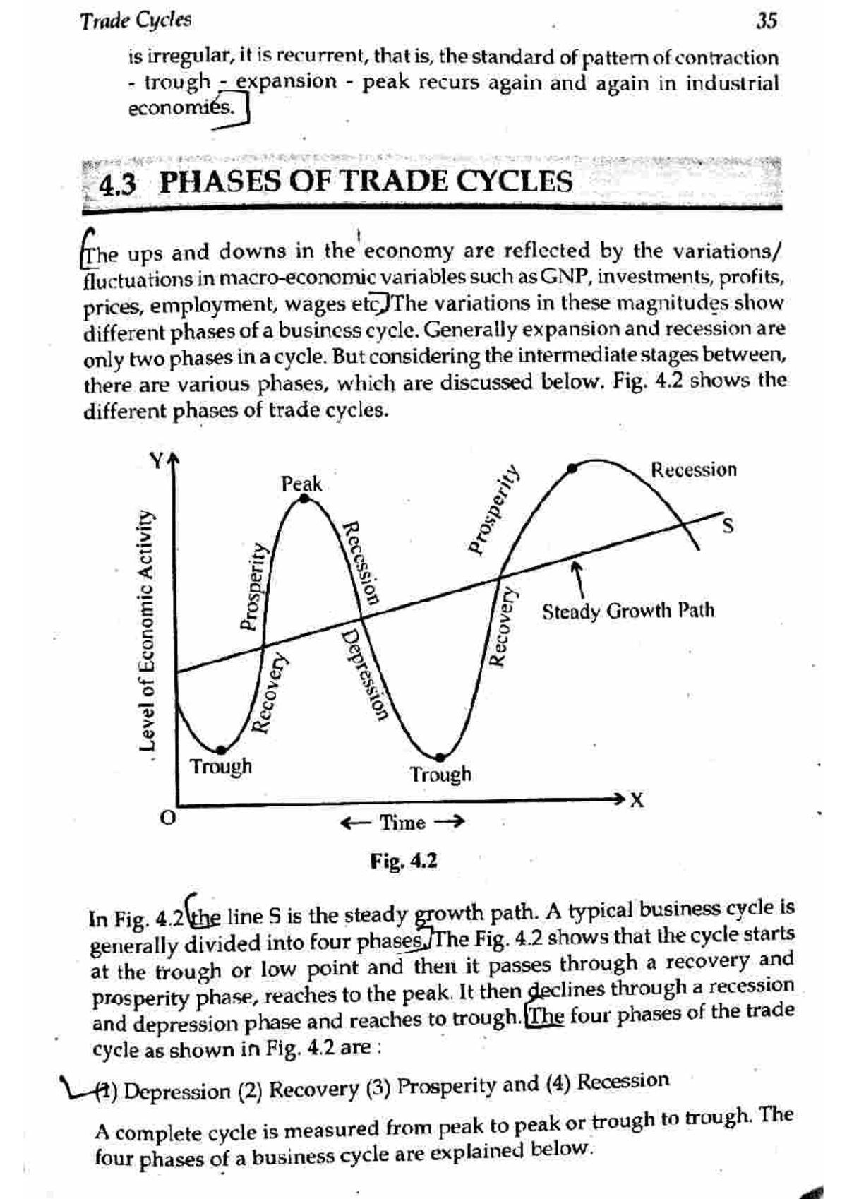 Economics II (SYBMS, BFM, BBI): Phases of Trade Cycle - Comprehensive ...