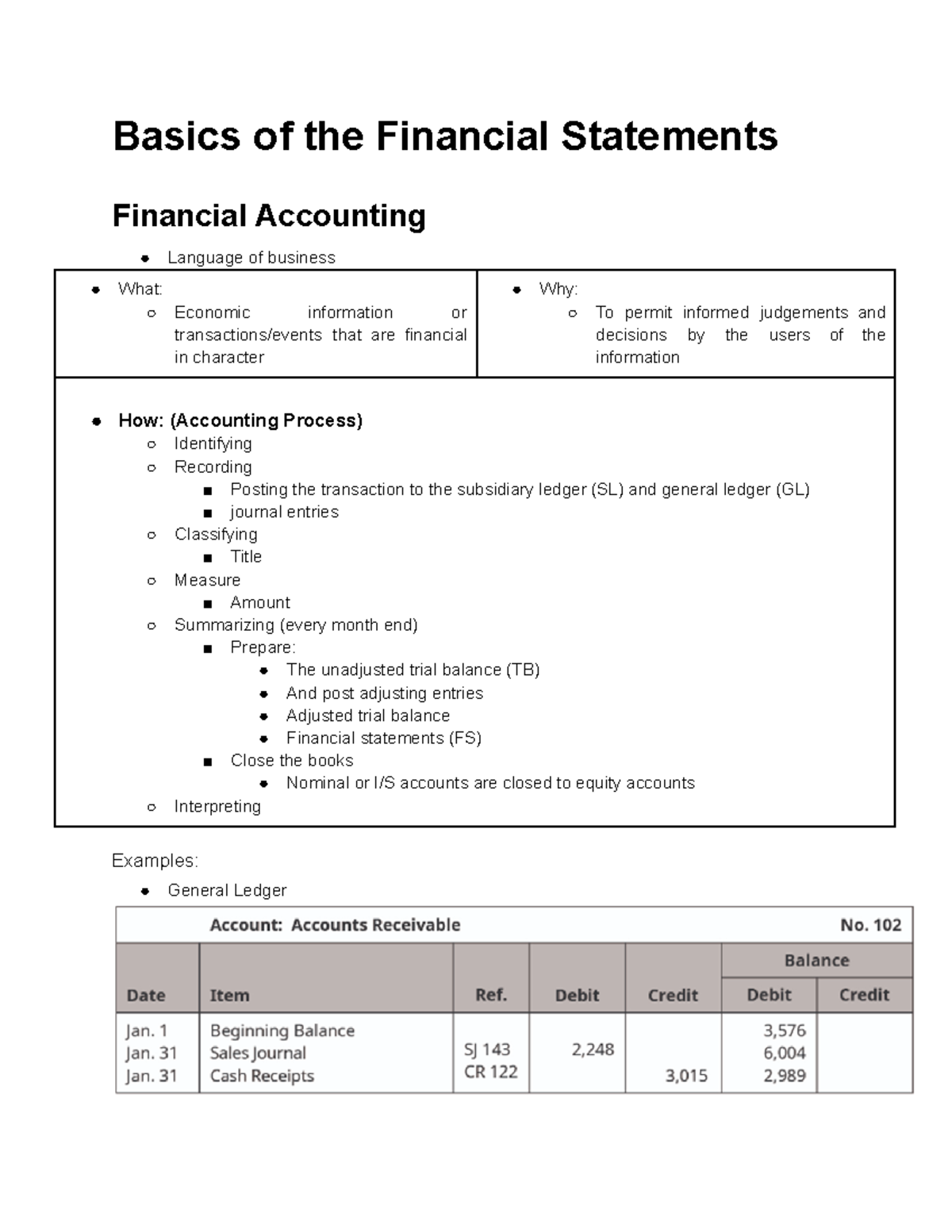 Basics of financial statements - Basics of the Financial Statements ...