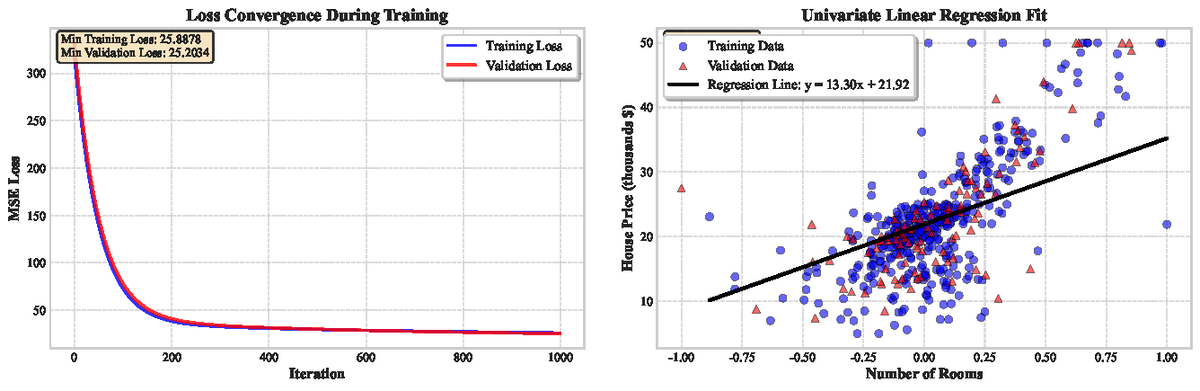 Linear Regression Analysis: Loss Convergence & Training Results - Studocu