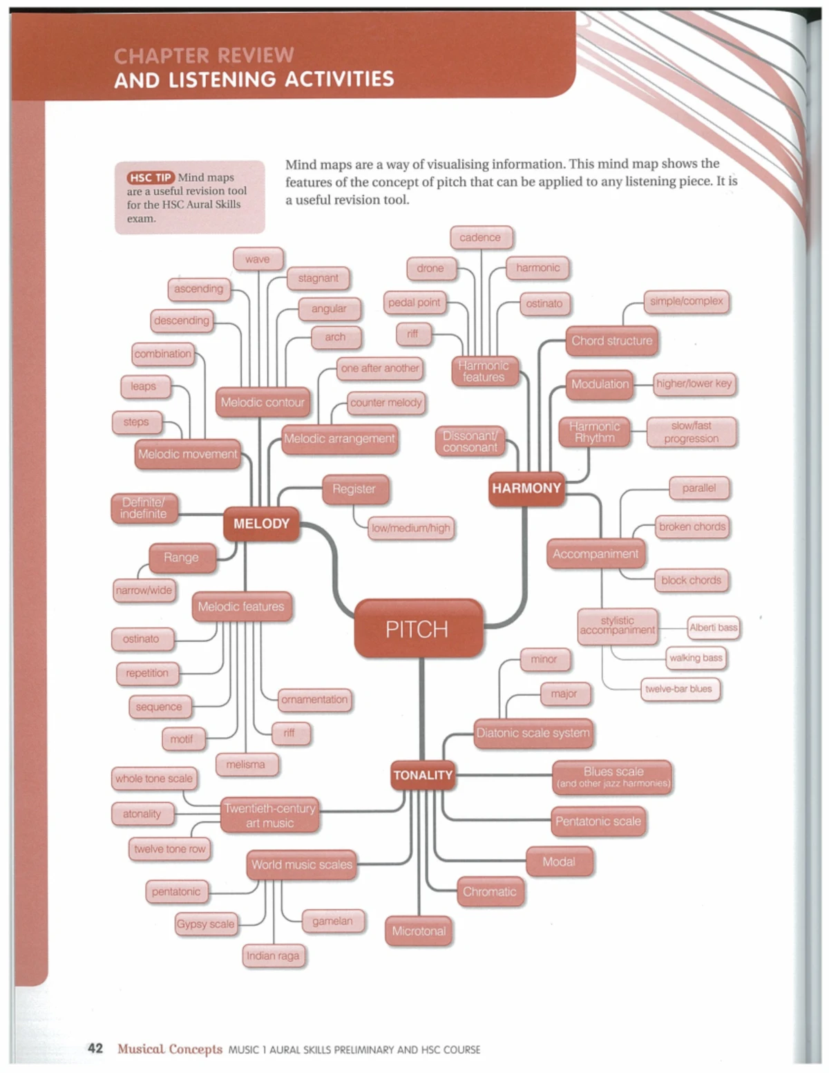 Tone Colour List - Google Docs - Tone Colour List of words Identify, instrument sound source ...