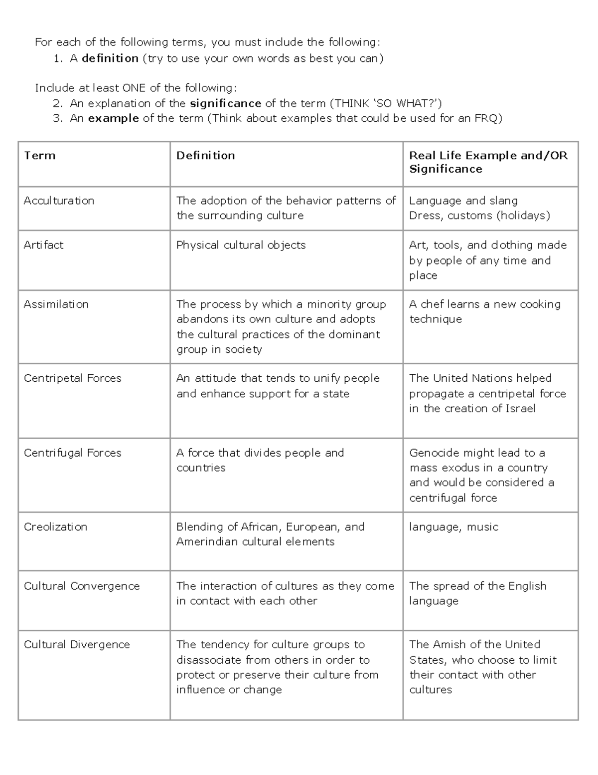 AP Human Geo Unit 3 Vocabulary Definitions and Examples - Studocu