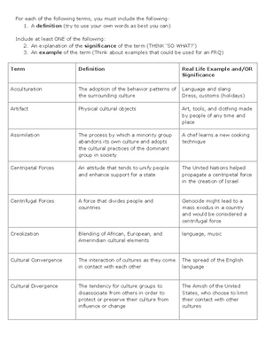 AP Human Geo Unit 3 Vocabulary Definitions and Examples - Studocu