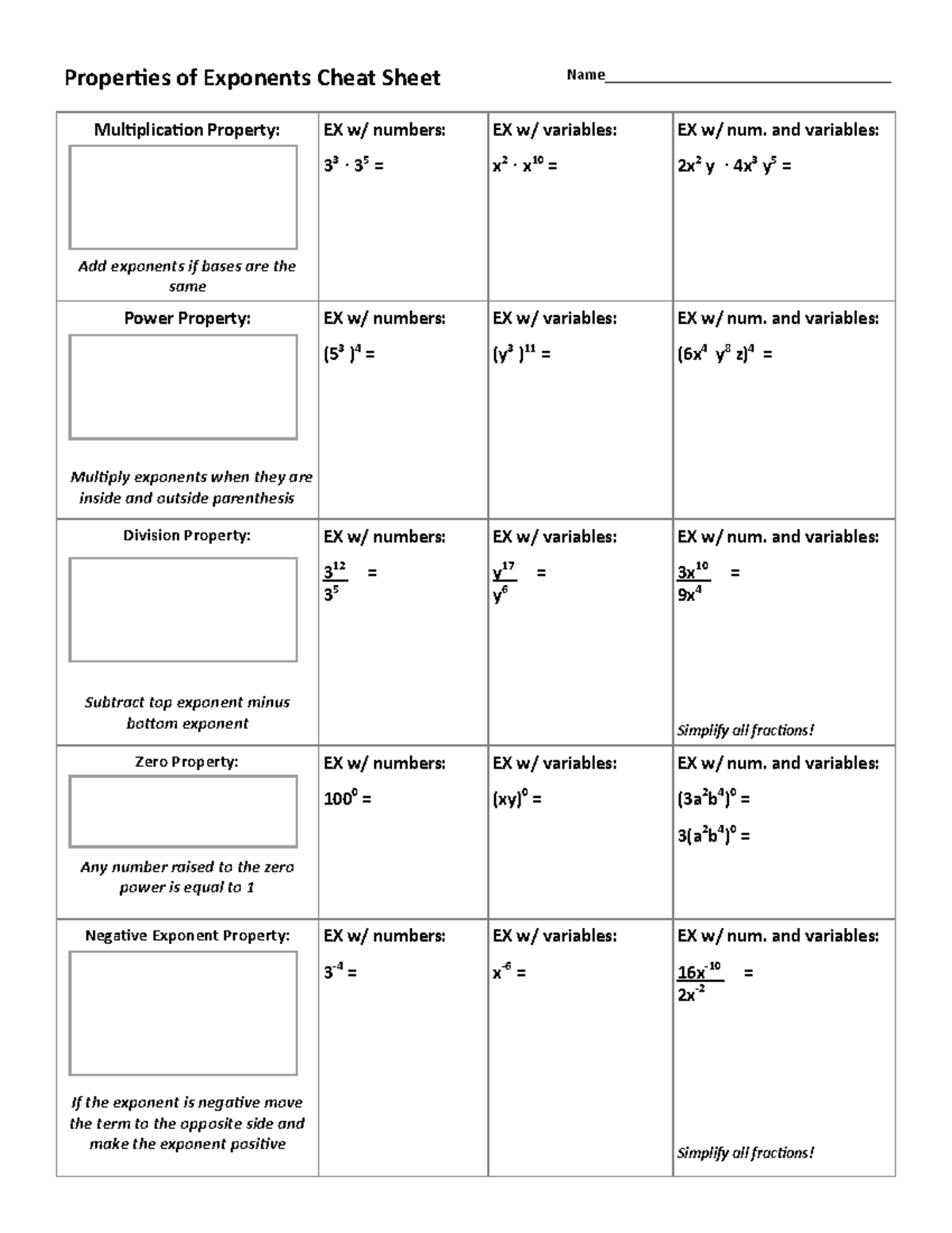 Properties of Exponents Cheat Sheet: Key Rules & Examples - Studocu