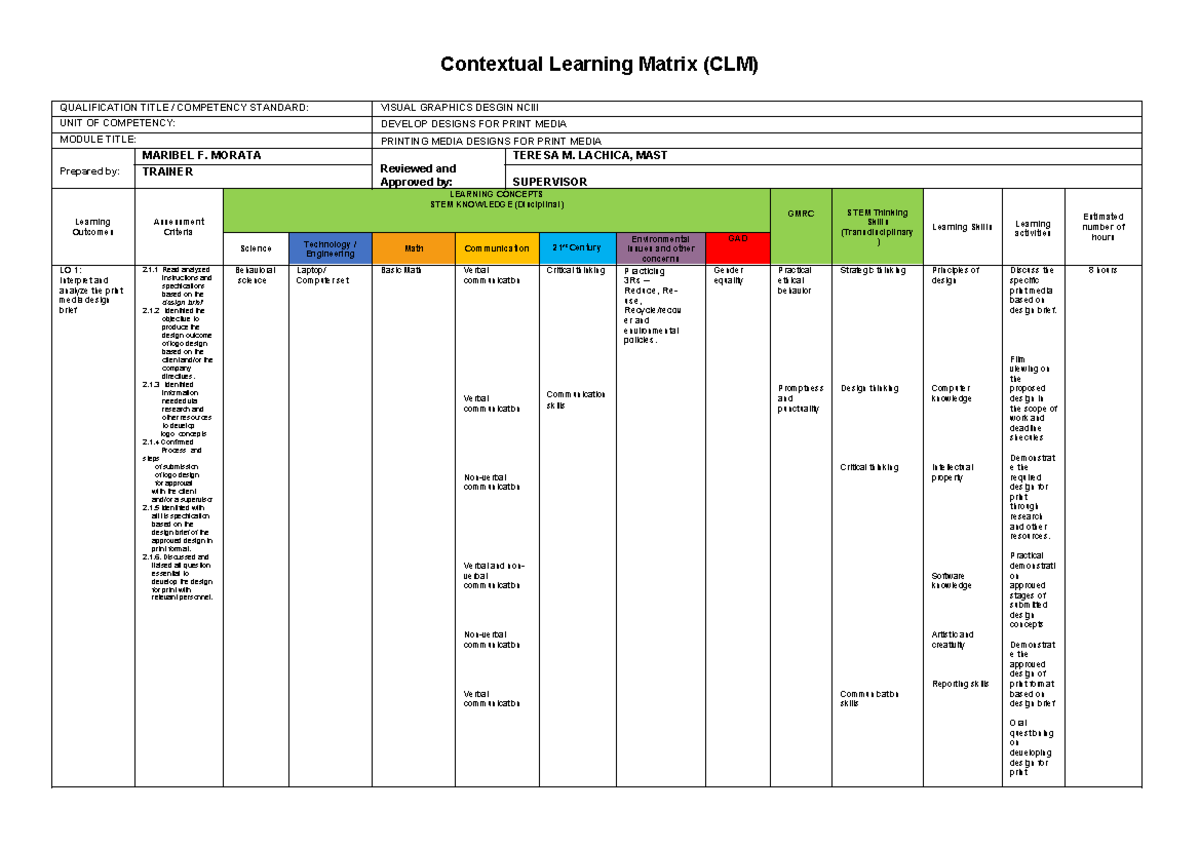 Contextual Learning Matrix (CLM) for Visual Graphics Design NCIII - Studocu