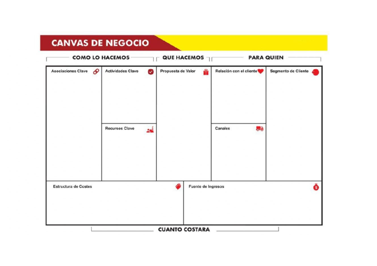 Modelo Canvas (plantilla) - Plataformas y Negocios web - CANVAS DE ...