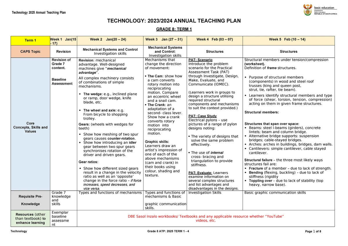 Technology Grade 9 Annual Teaching Plan (ATP) 2025: Terms 1-4 - Studocu