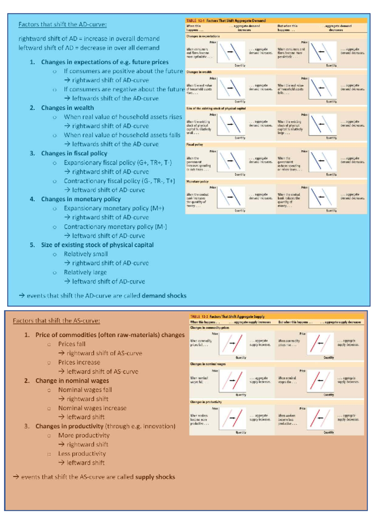 AD Shifts and Economic Impacts: Block 2 Graphs Analysis - Studeersnel