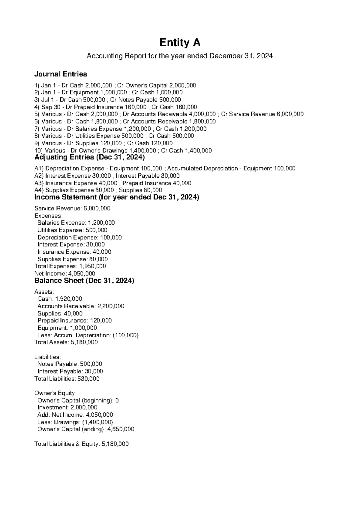 Entity A Accounting Report 2024: Journal & Adjusting Entries - Studocu
