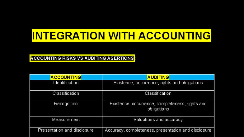 6. Integration WITH Accounting - INTEGRATION WITH ACCOUNTING ...