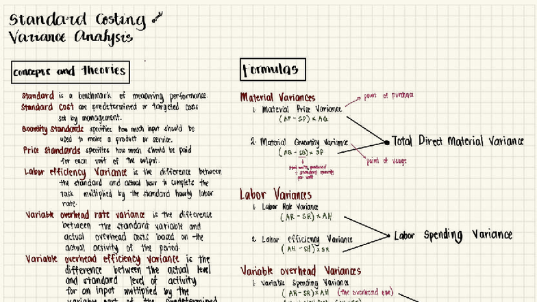 Standard Costing Variance Analysis Notes: Concepts & Formulas - Studocu