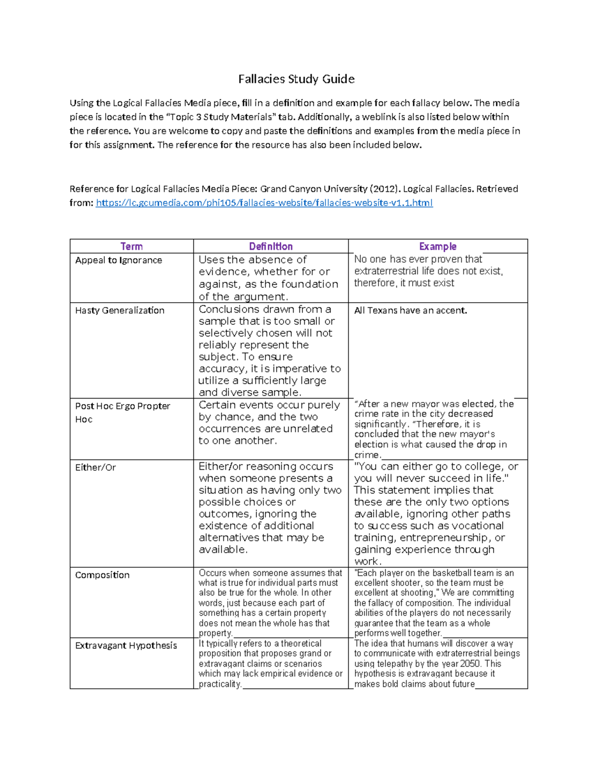 PHI-105 Fallacy Study Guide: Definitions & Examples of Logical ...