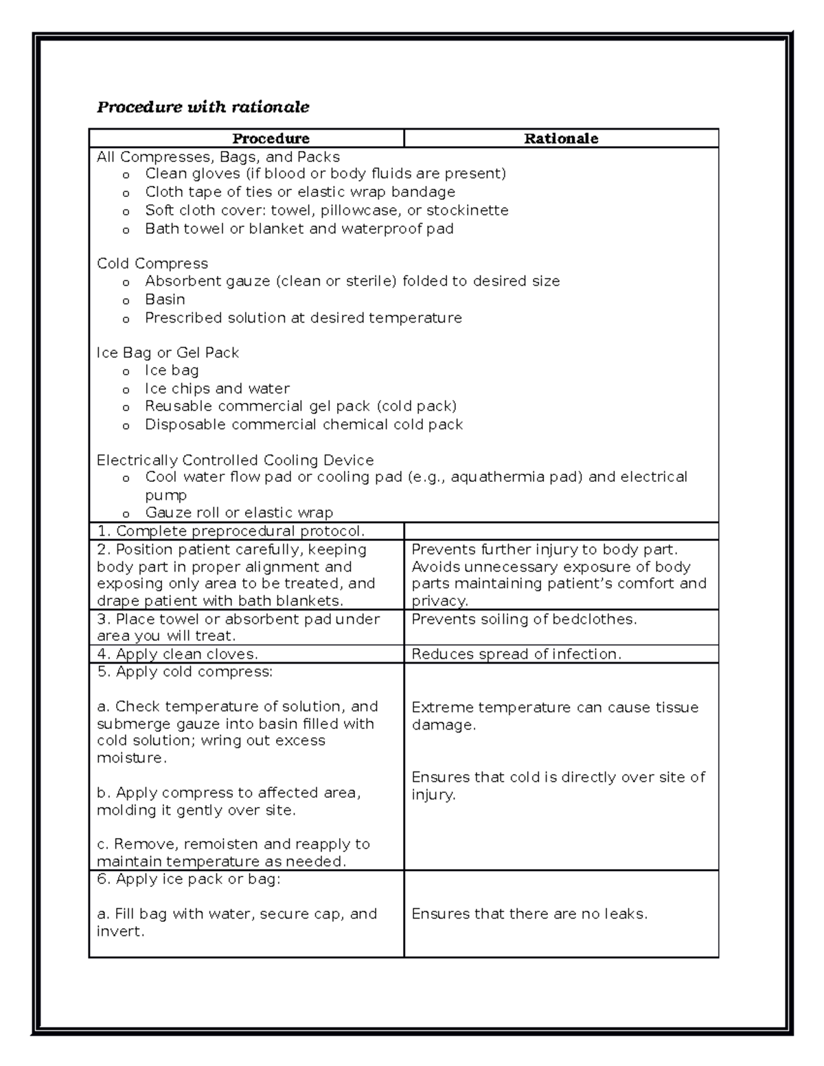 Application of cold therapy - Procedure with rationale Procedure ...