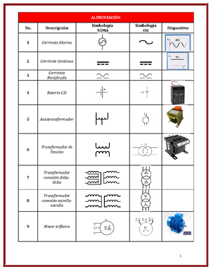 Simbolos control electromagnetico - Los símbolos gráficos ...