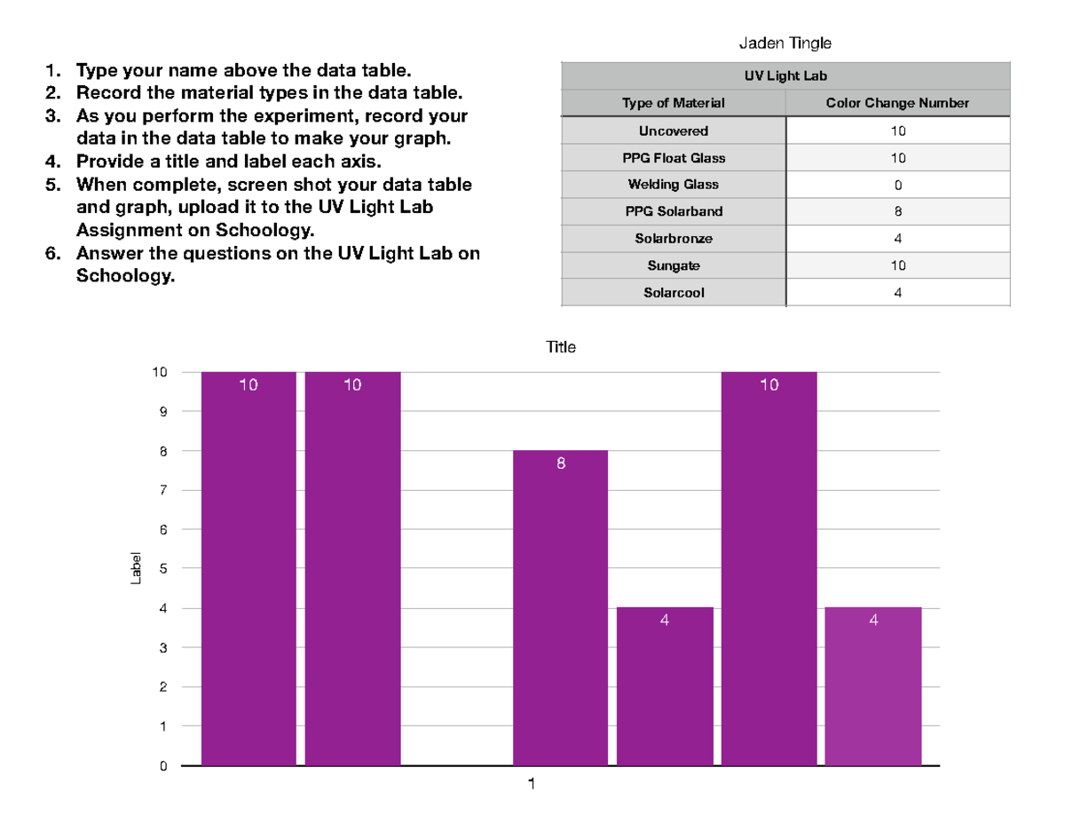 UV Light Lab - Data Collection and Analysis Guide - Studocu
