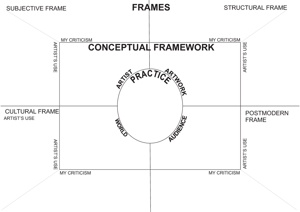 Knowledge Mapping PAGE A3 Framework, Frames and Practice - FRAMES ...
