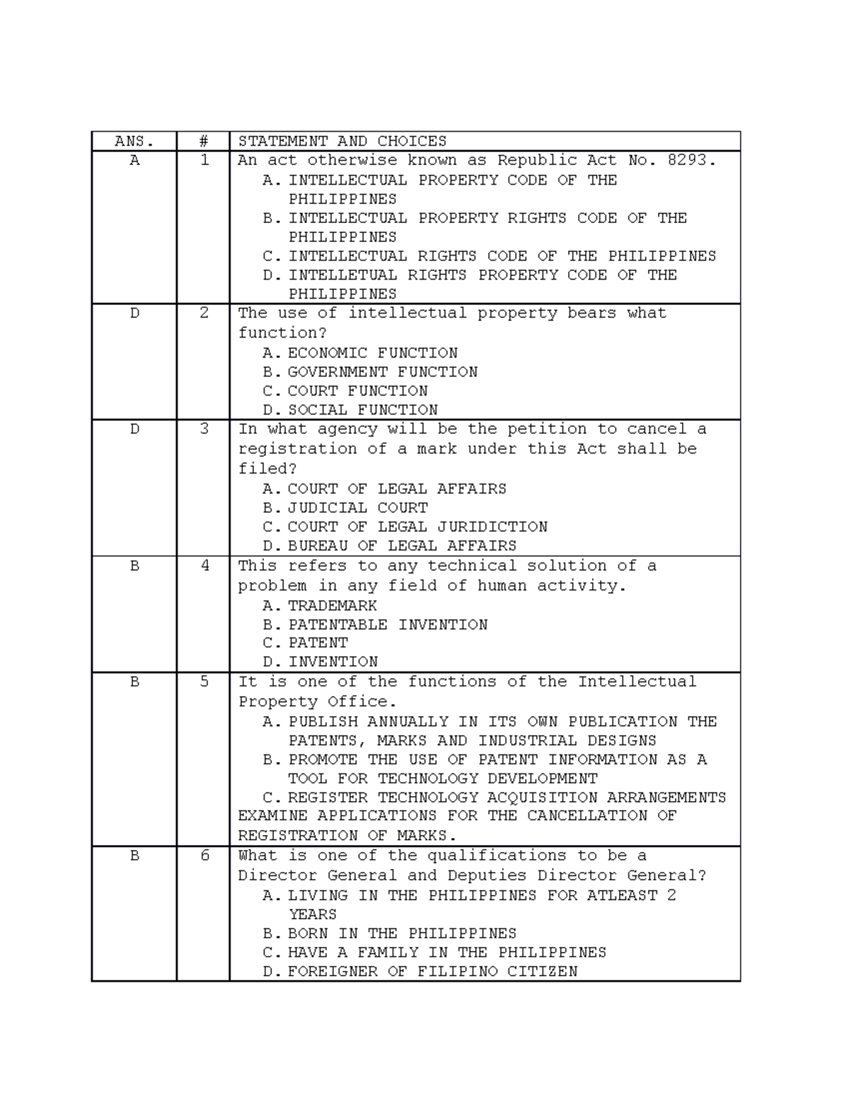 IPL - Intellectual Property Law MCQs Review Study Guide - Studocu