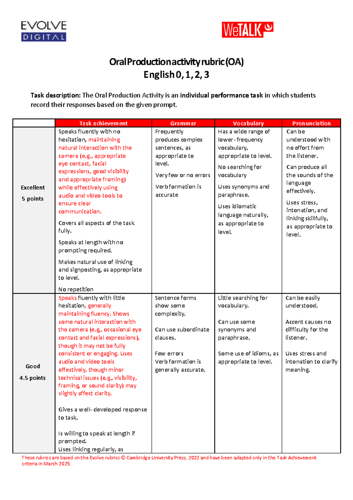 Oral Production Activity Rubric (OA) E0-E3 Evaluation Criteria - Studocu