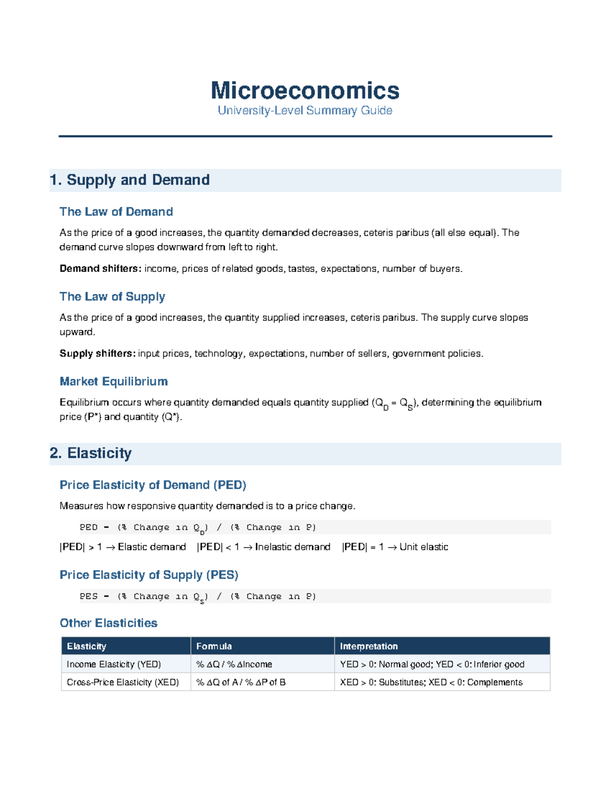 Microeconomics Summary Guide: Supply, Demand, and Market Structures ...