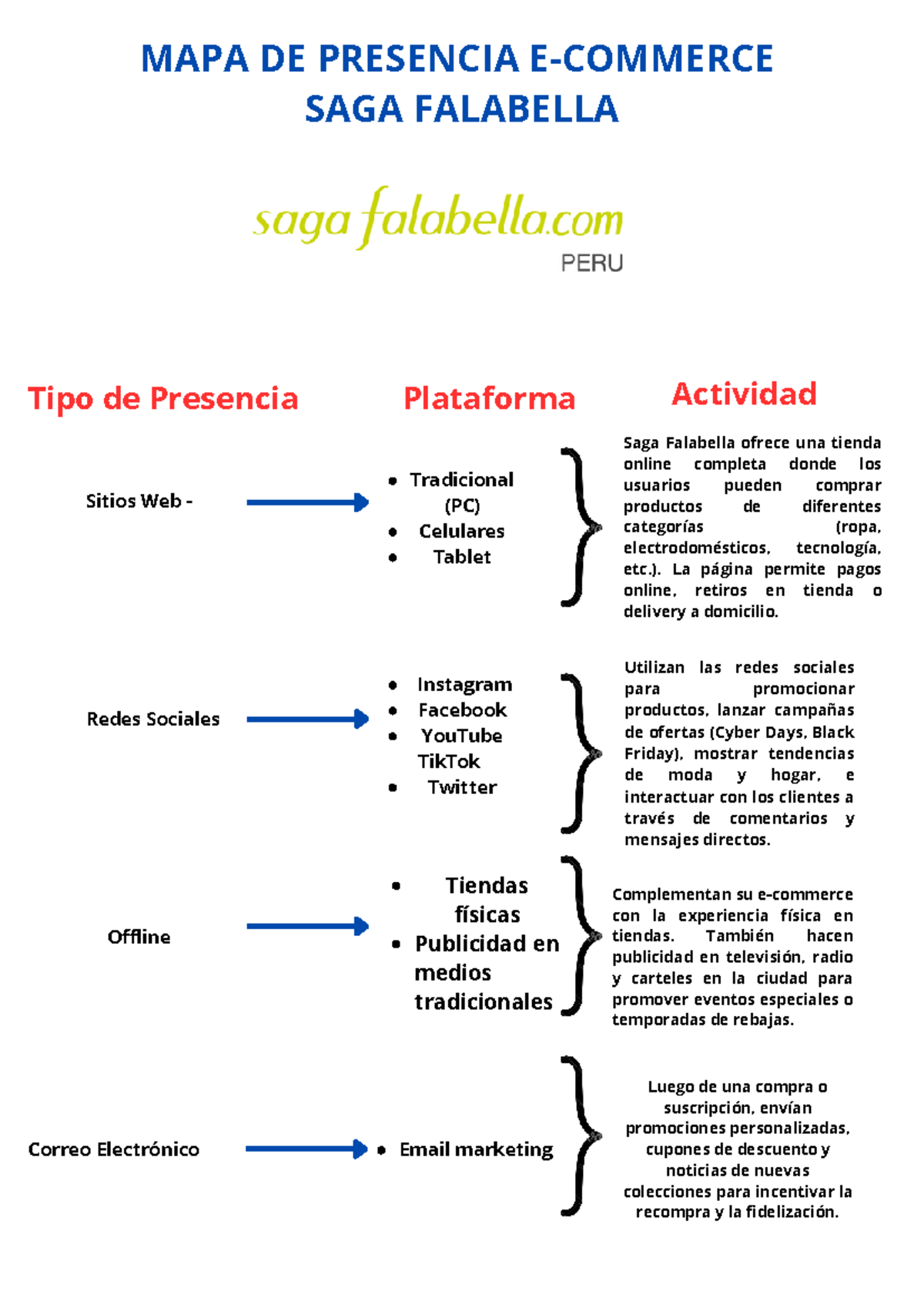 MAPA DE PRESENCIA E-Commerce - Nike: Estrategias y Canales de Marketing ...