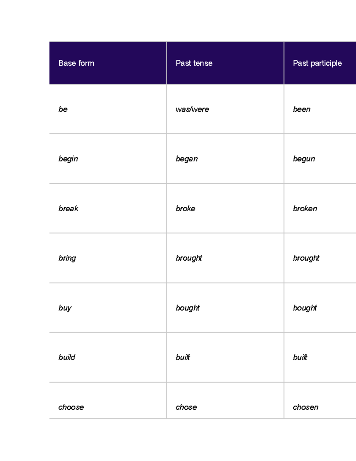 Irregular Verbs in English: Base Form, Past Tense, Past Participle ...
