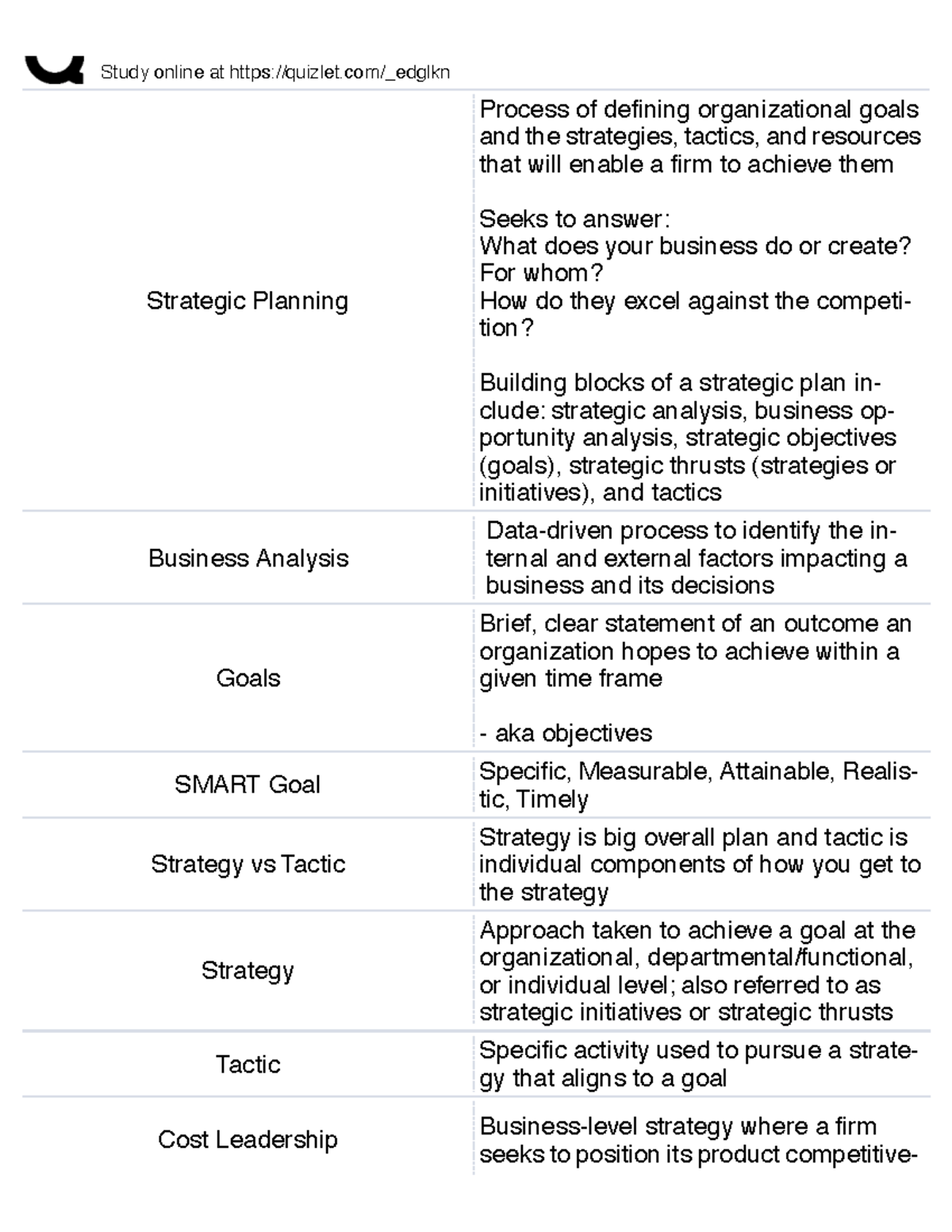 Business Simulation Overview - D361 Study Guide - Studocu