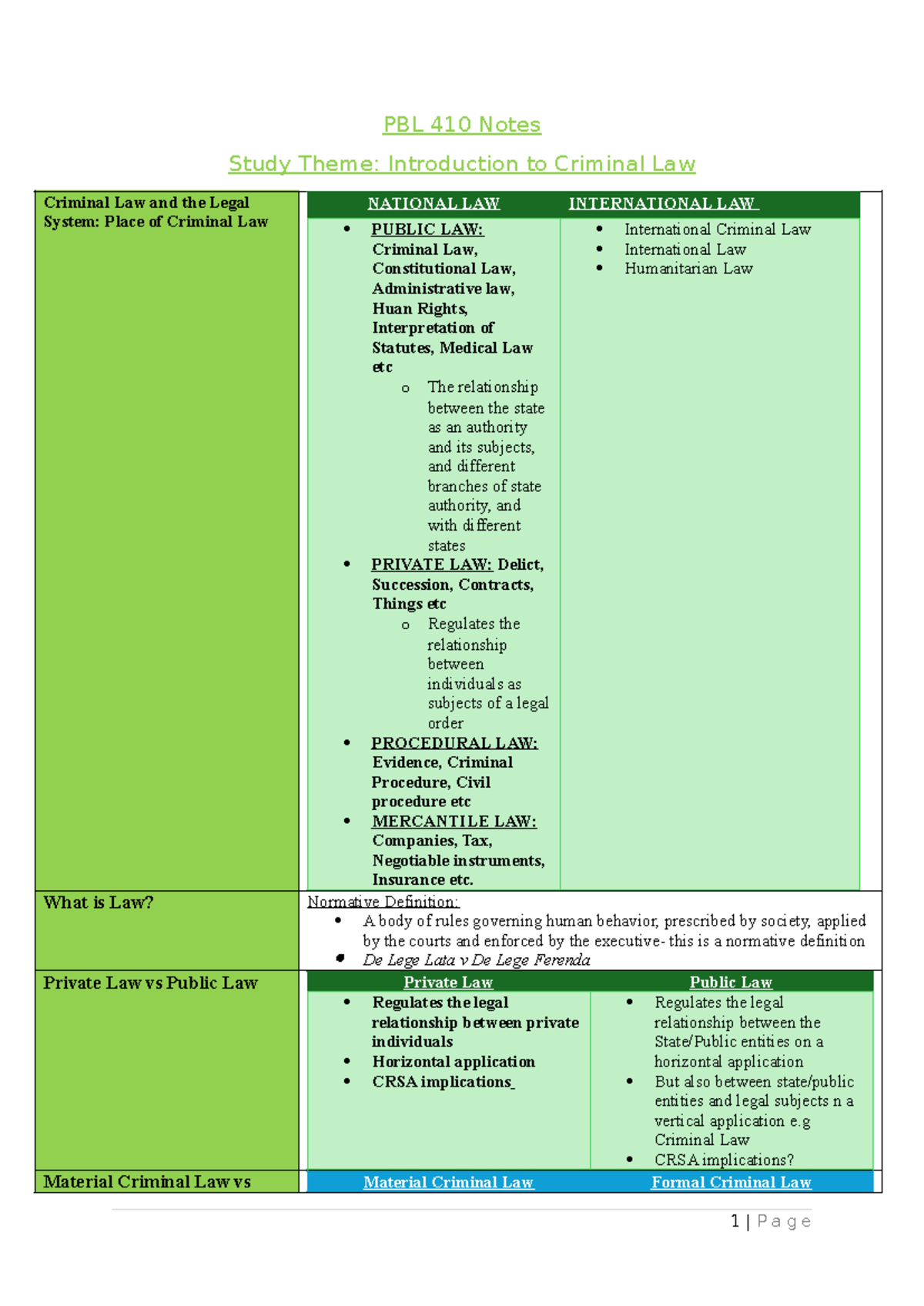 PBL 410 Final Exam Notes: Introduction to Criminal Law Concepts - Studocu