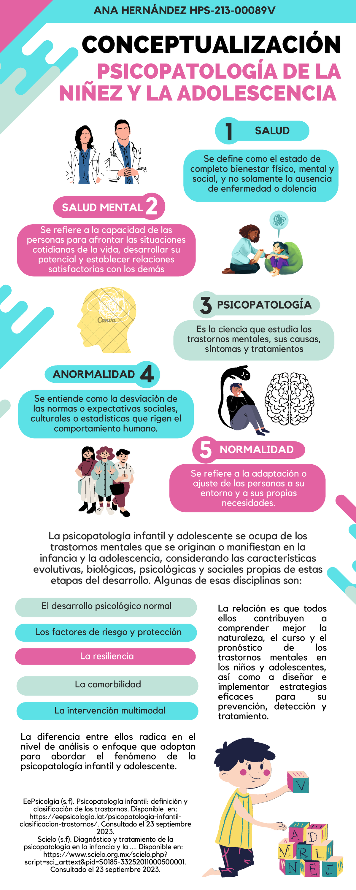 Infografia de conocimientos básicos de la Psicopatología de la niñez y adolescencia - Se ...