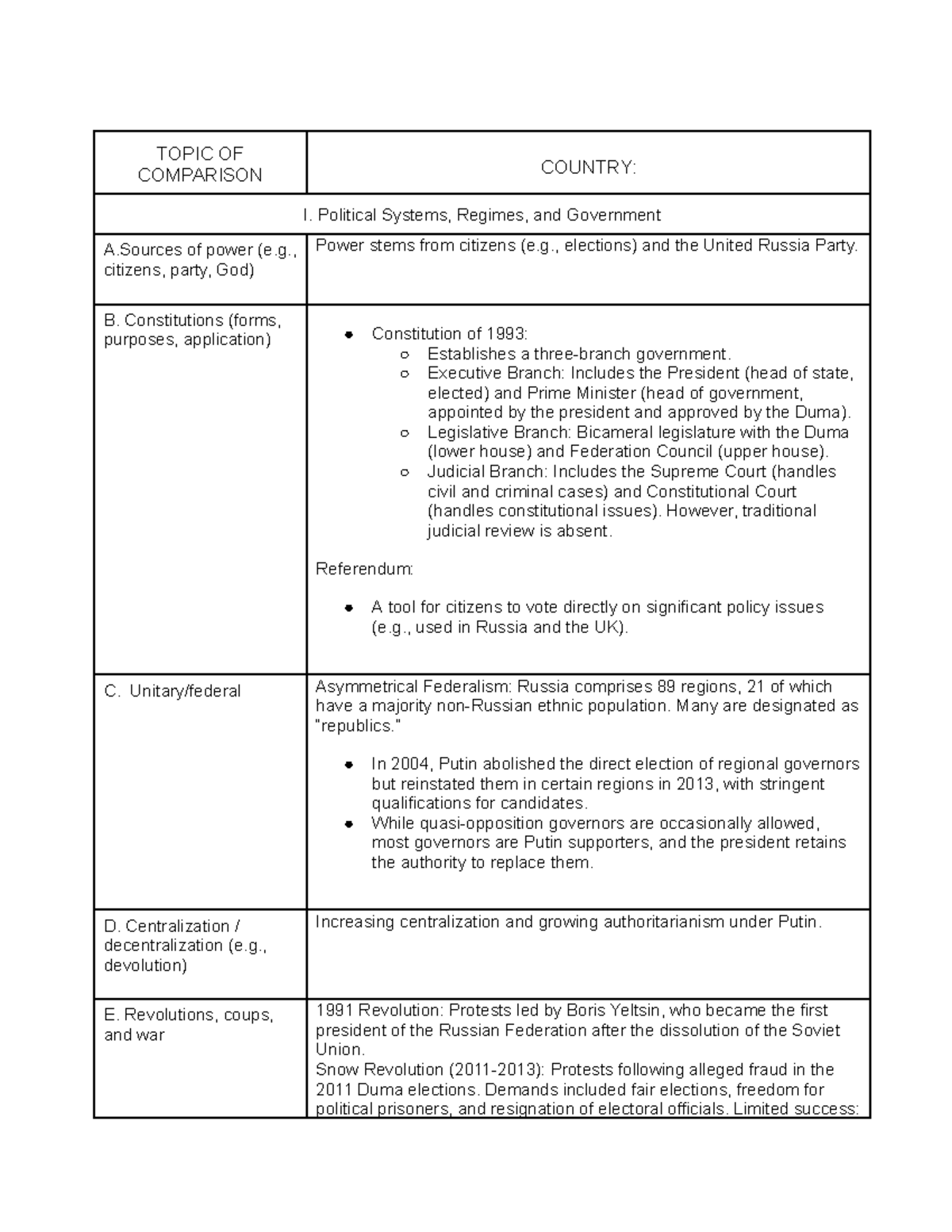 Russia Country Notes: Political Systems, Institutions, and Cleavages ...
