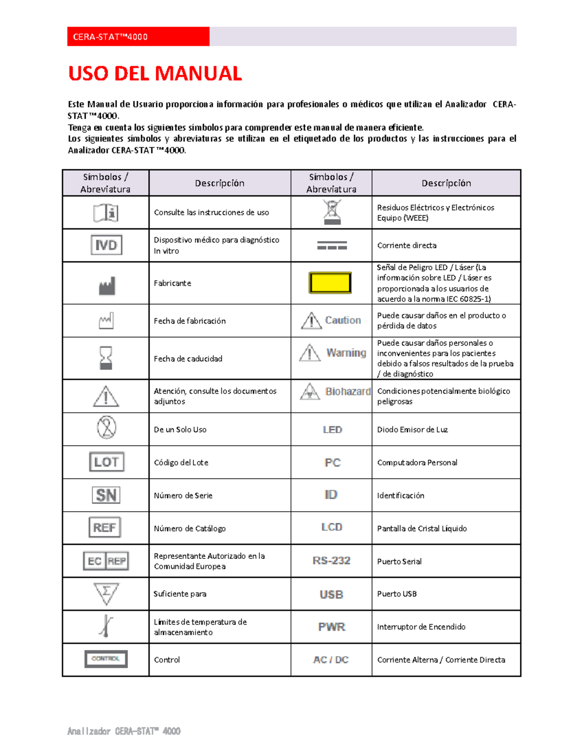 Manual de Usuario del Analizador CERASTAT CS4000 - Studocu
