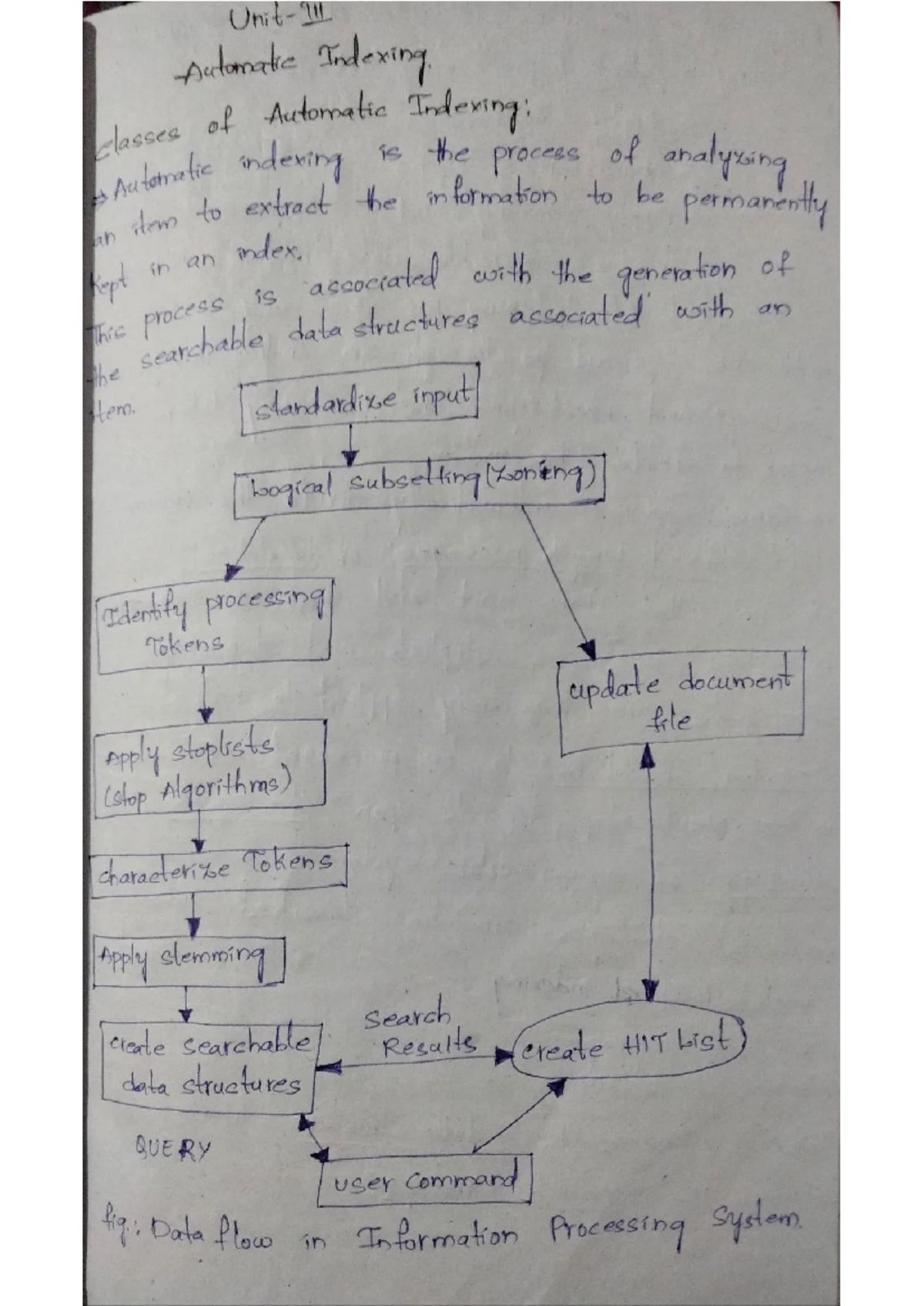 IRS Unit 3: Comprehensive Notes on Automatic Indexing Techniques - Studocu